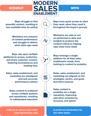 Manufacturing Marketing Strategy: 7 Growth Channels