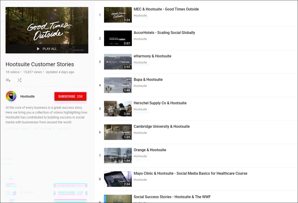 6 Good Marketing Examples That Show the Power of the Inbound Strategy