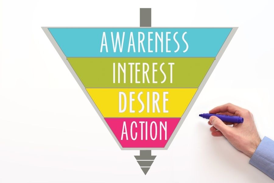 2 Revenue-Boosting Sales Funnel Website Examples